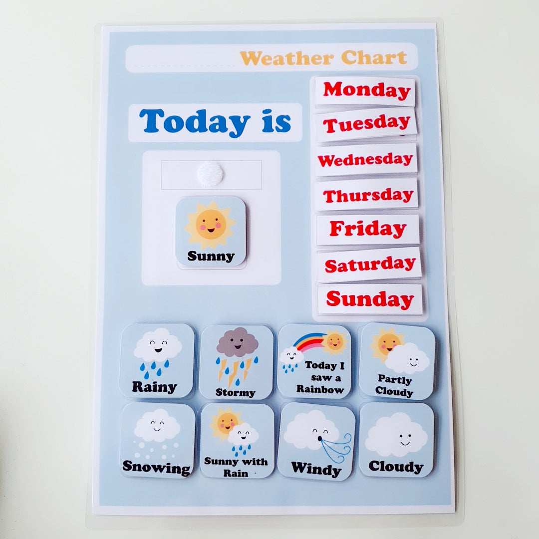 Weather & Days Of The Week Chart – lovinglyyoursg